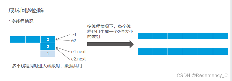 HashMap1.7扩容成环过程图解_hashmap扩容链表翻转-CSDN博客