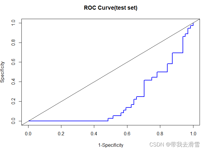 解决在R中利用ROCR包绘制ROC曲线时报错“Currently, only continuous predictions are supported by ROCR.”-CSDN博客