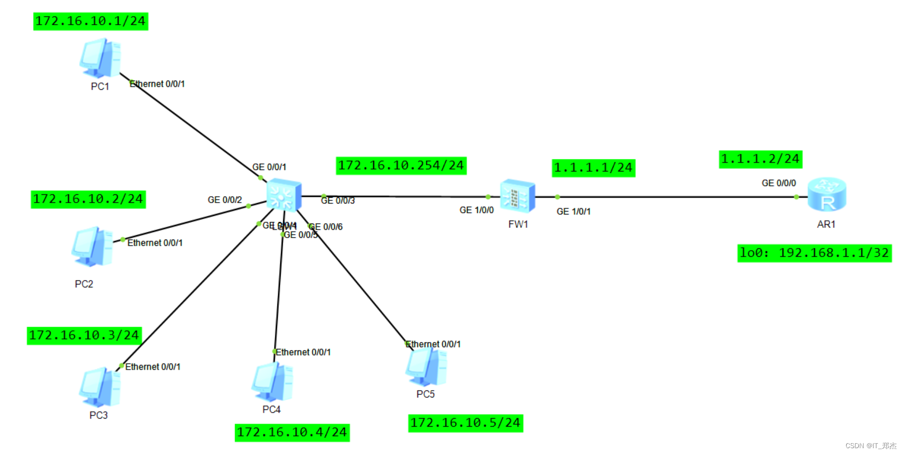 源NAT————Easy IP_action source-nat easy-ip-CSDN博客