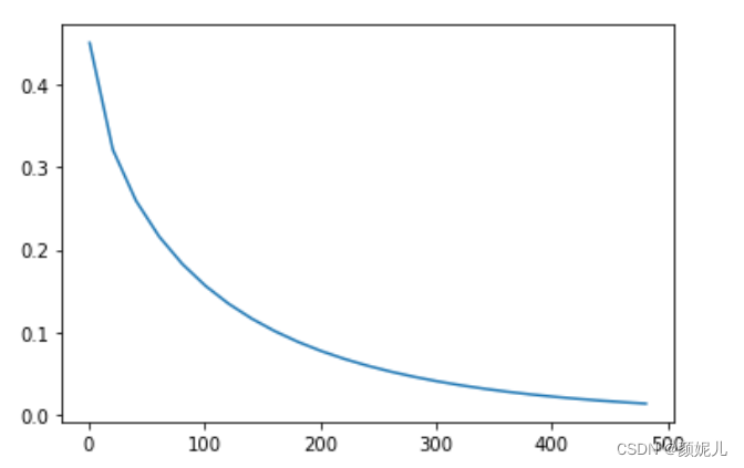 机器学习——AdaBoosting_adaboosting算法-CSDN博客