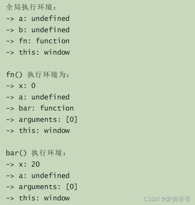 Js作用域链详解 Csdn博客