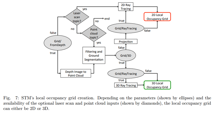 RTABMAP论文和代码中栅格地图部分研读_rtabmap参数-CSDN博客