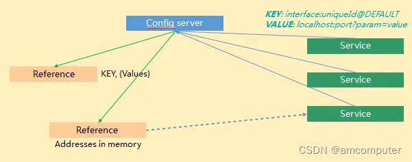蚂蚁中间件介绍：SOFA_sofa 阿里云-CSDN博客