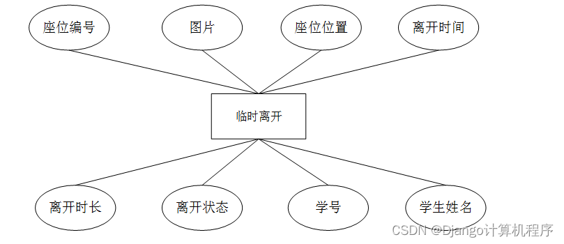 计算机毕设ssm基于JAVA的图书馆自习室座位预约系统194fd9(源码+数据库+LW)_预约座位系统的后端关系用例图-CSDN博客
