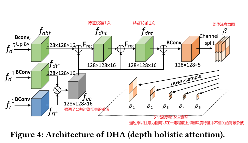Depth Quality-Inspired Feature Manipulation for Efficient RGB-D Salient Object Detection-CSDN博客