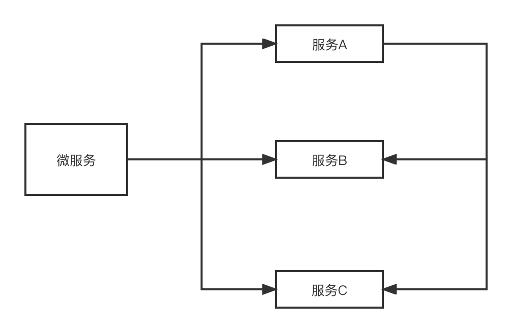 Maven二 Deploymvn Deploy Csdn博客 