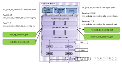 Pcie项目回顾（1）_pcie rtl-CSDN博客