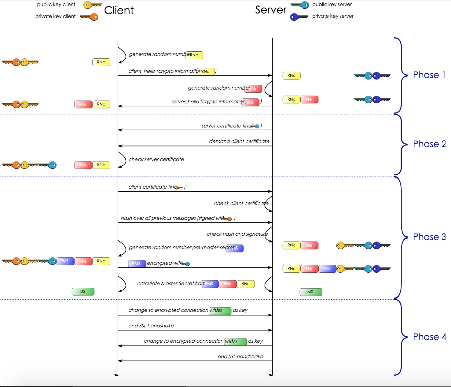 HTTPS协议详解：TLS/SSL握手过程_sslprotocol="tls-CSDN博客