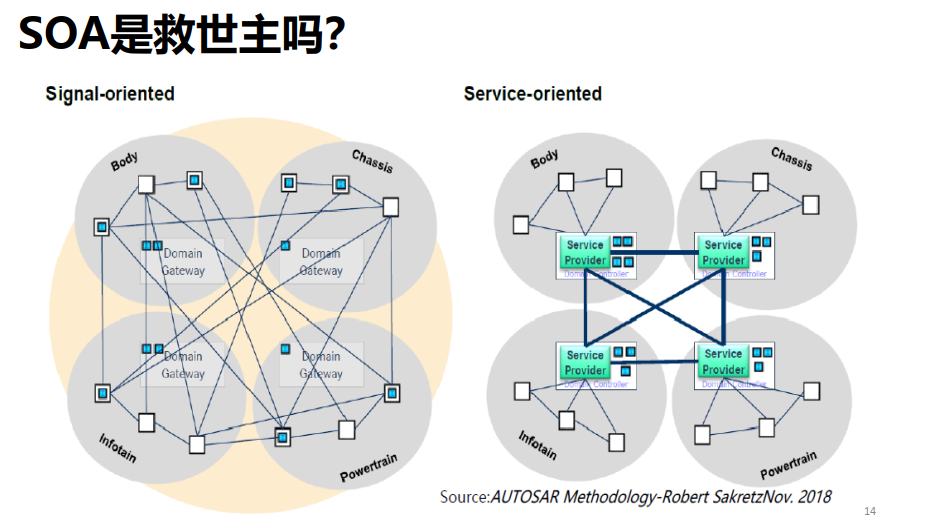2021年Vector中国用户大会讲了啥_vector在汽车行业的地位-CSDN博客