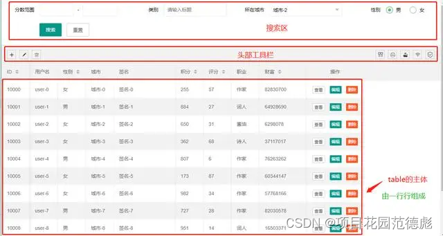 Springboot项目碰到layui怎么用表格 【sb系列之011】springboot2 Layui Treetable Csdn博客