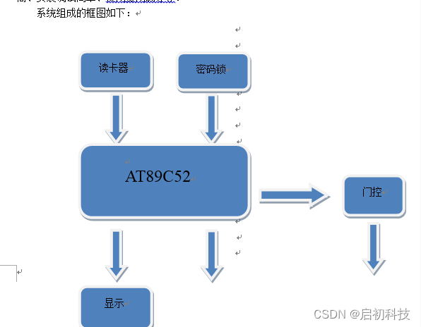 基于单片机的智能门禁系统的设计与实现 嵌入式毕业设计基于单片机的智能门锁的设计与实现 Csdn博客