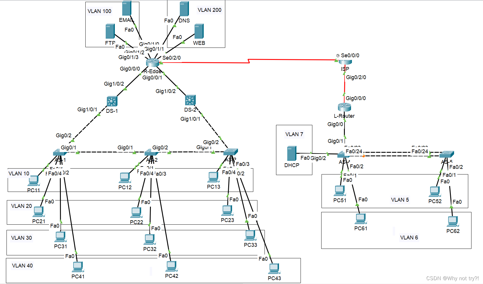 Cisco简单配置（十五）——交换式企业网络_cisco企业网络搭建-CSDN博客