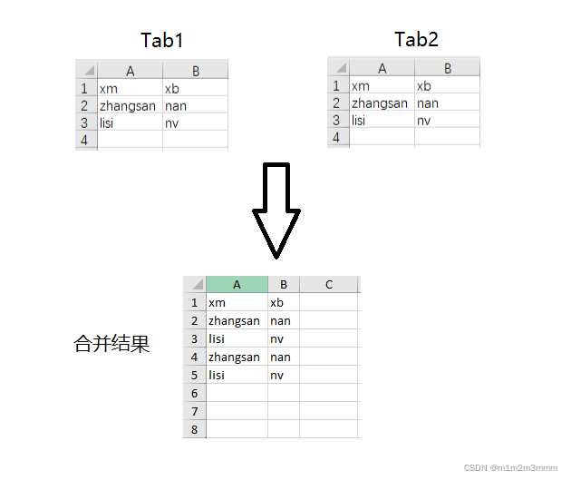 FME数据处理05：合并多个excel_fme可以合并多个excel吗-CSDN博客