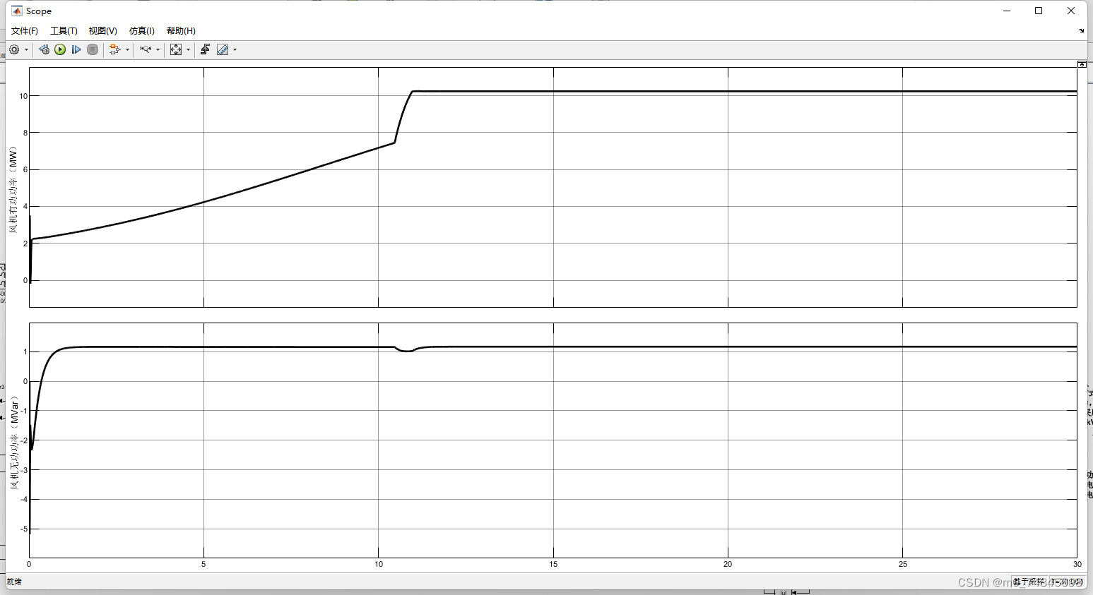 双馈风机DFIG并网（Matlab Simulink） 风机的出力情况 加装无功补偿前后，并网点功率因数和并网点电压_simulink如何改变风机出力-CSDN博客