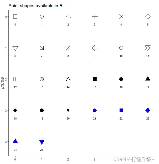 R语言ggplot2绘图美化_ggplot美化-CSDN博客