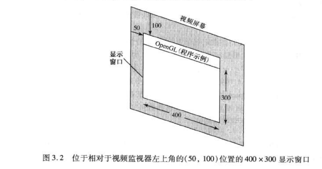 计算机图形学3 Opengl简介opengl的glbgin的头文件是哪个 Csdn博客