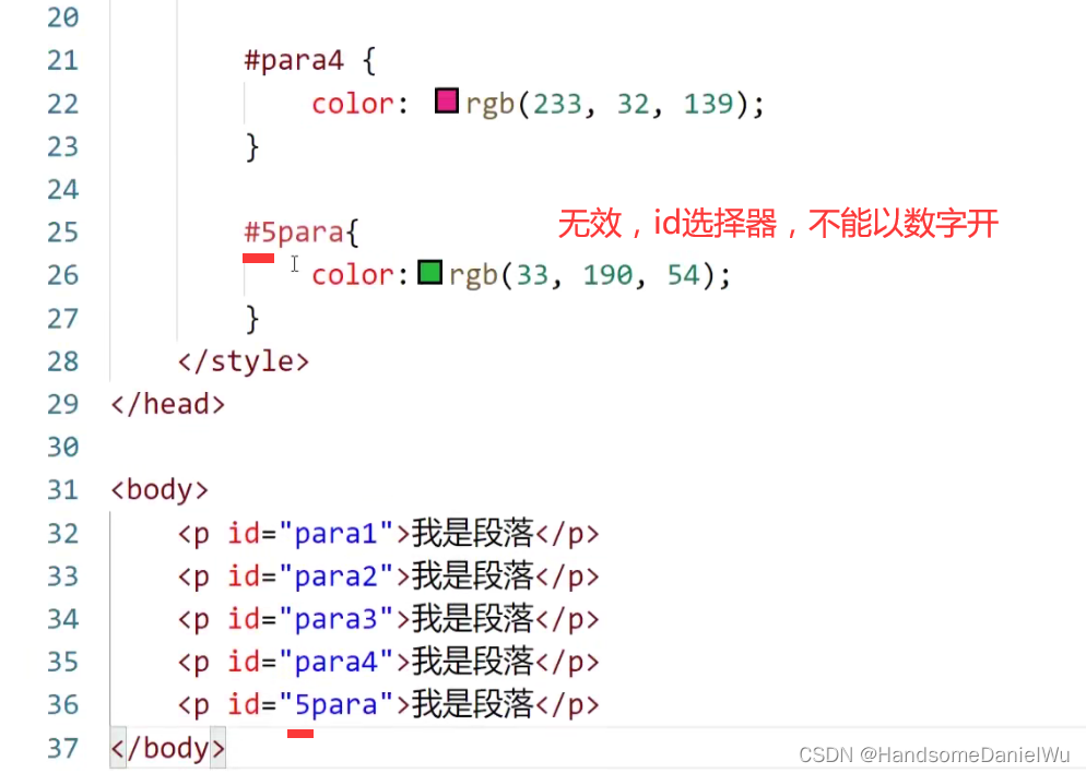 CSS Label selector id Class 原子类 Forgery class伪类 compound selector复合选择器 ...