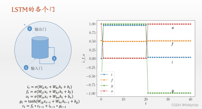 Pytorch学习笔记（4）—LSTM序列生成模型_lstm pytorch-CSDN博客