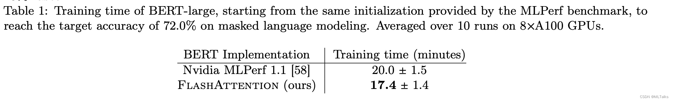 LLM大模型训练加速利器FlashAttention详解_flash attention-CSDN博客