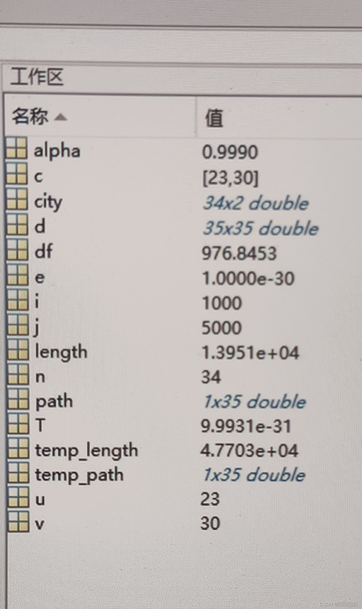 模拟退火matlab数学建模求解案例退火算法matlab 实例 Csdn博客