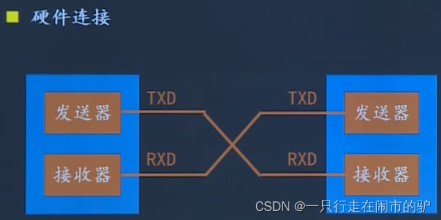 UART、IIC、SPI_uart iic spi-CSDN博客