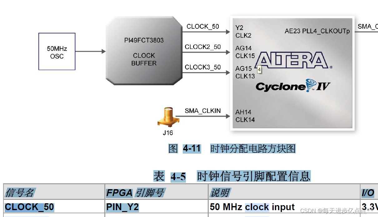 quartus基本操作-CSDN博客
