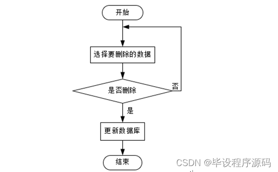 计算机毕设ssm胜者台球室业务信息管理系统设计与实现847i59【附源码】基于ssm的台球厅管理系统 Csdn博客