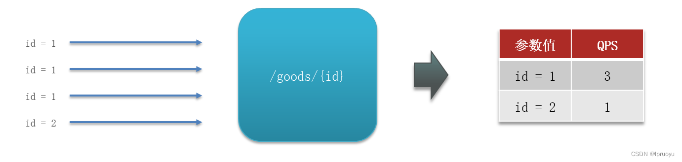 【黑马-SpringCloud技术栈】【10】Sentinel_黑马sentinel教程 ppt-CSDN博客