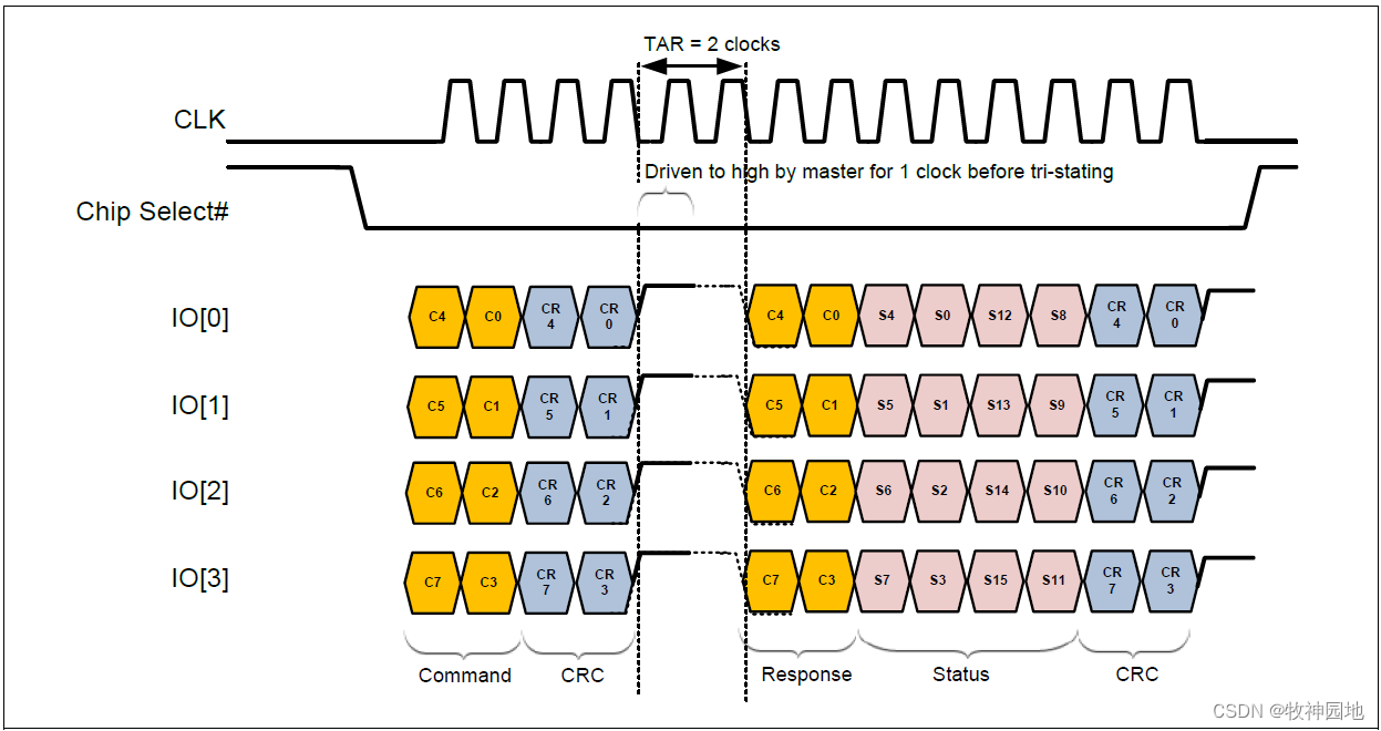 硬件总线基础04：LPC & eSPI总线（2）_espi通信协议-CSDN博客