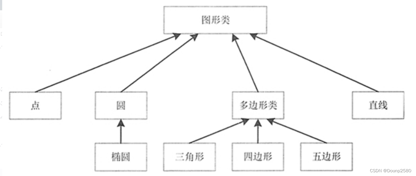 《Java6、7章复习 5.4》_Dounp2580的博客-CSDN博客