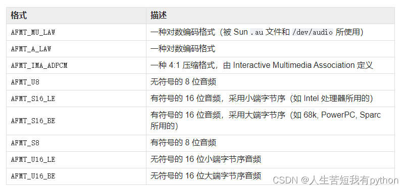 python：ossaudiodev --- 访问兼容OSS的音频设备_ossaudiodev包-CSDN博客