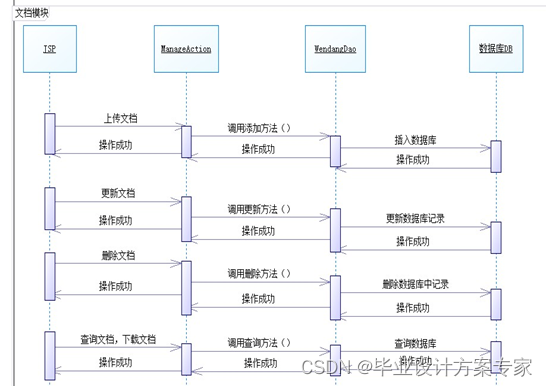 【java毕业设计】基于javaEE+ssh+jsp+MySqL的大学生就业信息管理系统设计与实现（毕业论文+程序源码）——大学生就业信息管理系统_就业管理系统用例图-CSDN博客