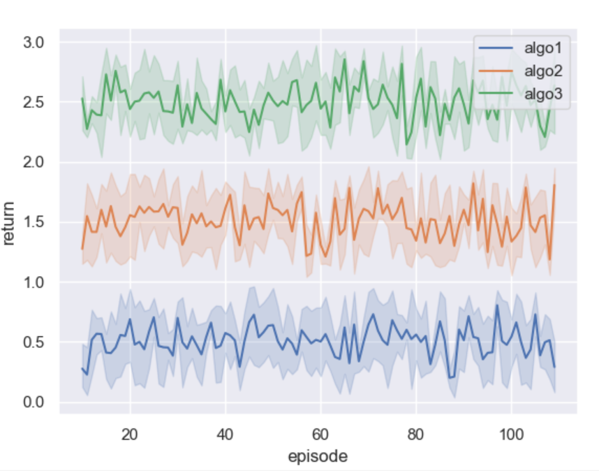 python seaborn绘制阴影图_python画图曲线有阴影-CSDN博客