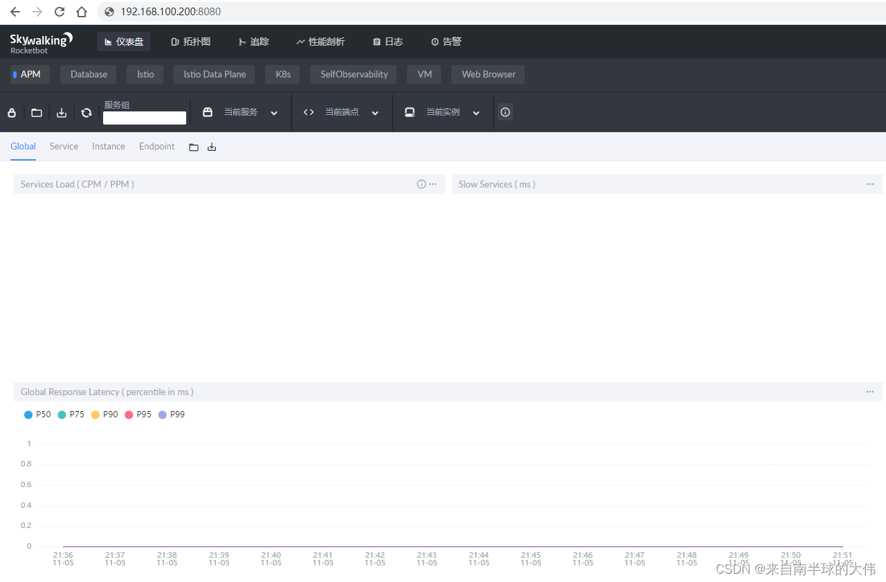 10-4 Skywalking介绍，二进制与docker部署Skywalking，Skywalking收集Java博客案例，Skywalking面板介绍_skywalking 虚拟数据库_来自 ...