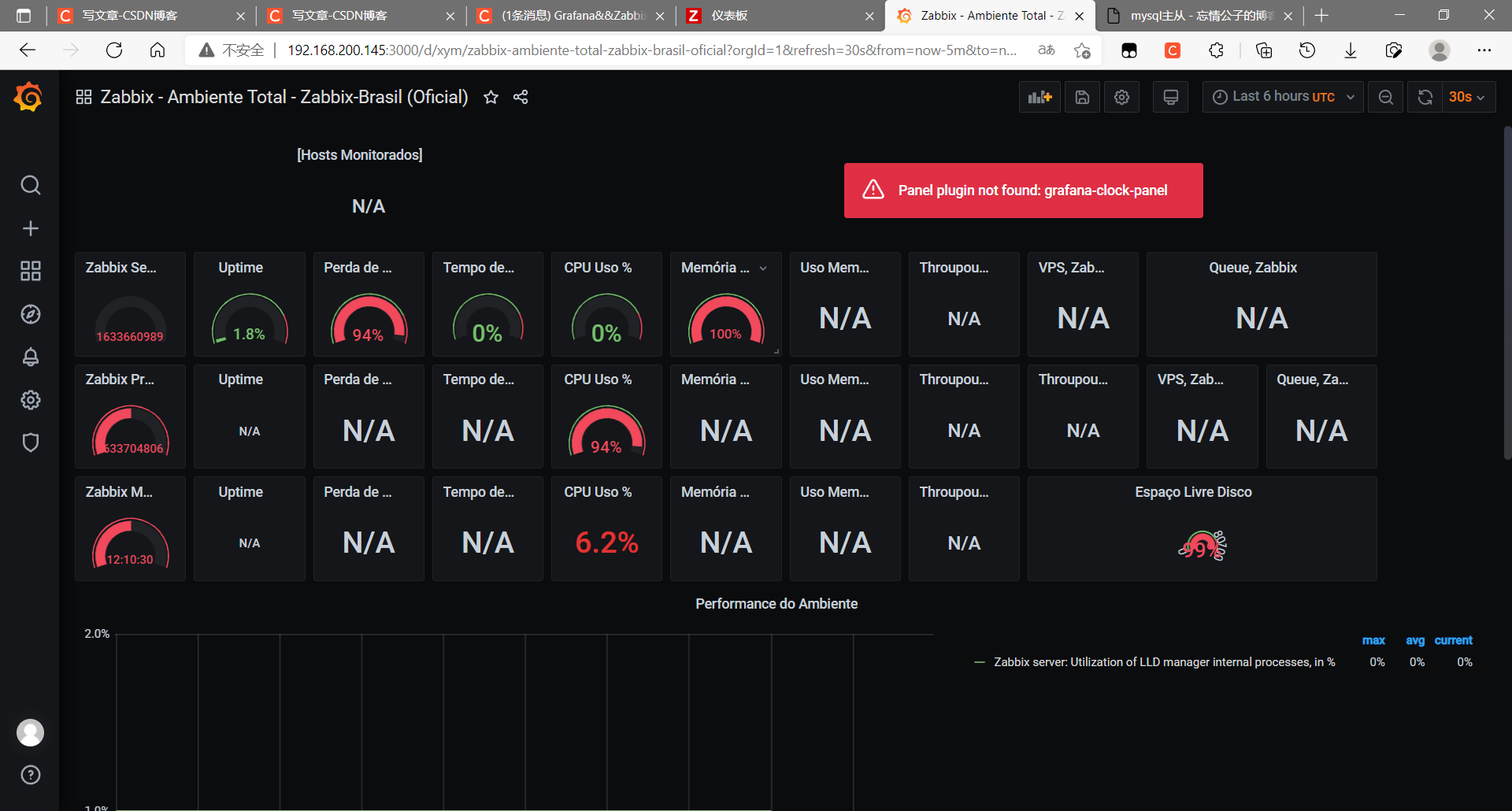 zabbix接合grafana画图_pyzabbix 端口流量图-CSDN博客