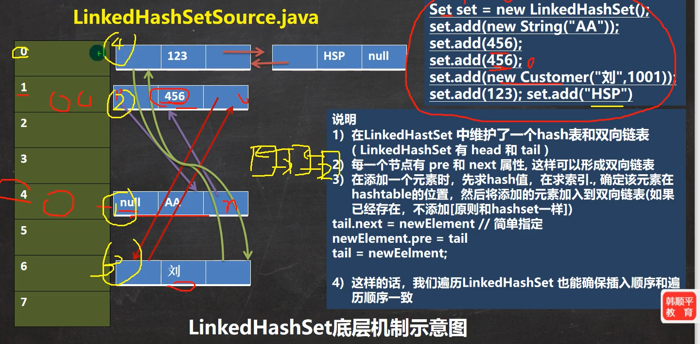 韩顺平老师-java集合介绍_韩顺平java资料-CSDN博客