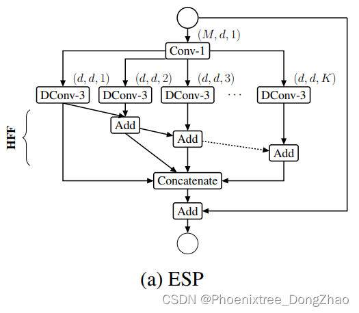 轻量级网络 ESPNetv2_espnet中的espnetv2 block-CSDN博客