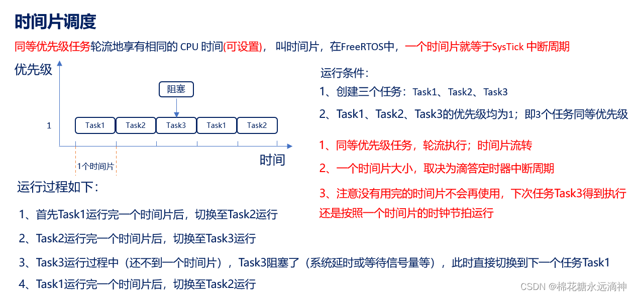 实时操作系统freertos开坑学习笔记：一）：基础概念及代码移植freertos移植到mips Csdn博客
