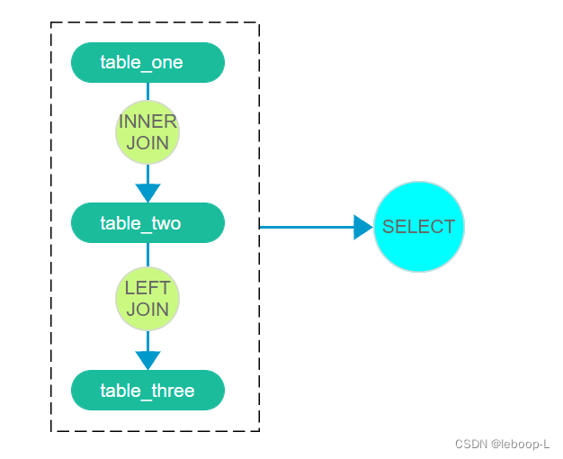 Sql可视化开发产品设计的一些逻辑思考可视化生成sql语句 Csdn博客