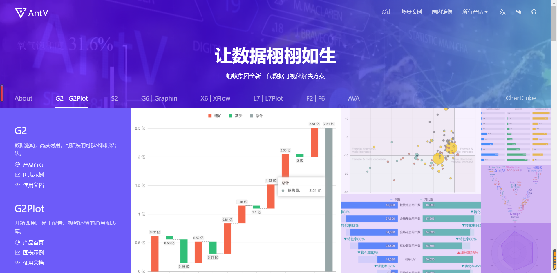 Antvg2踩坑记录antv G2 4x文档打不开 Csdn博客 