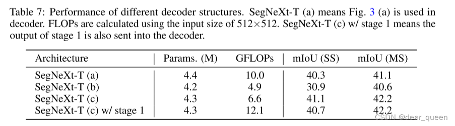 SegNeXt: Rethinking Convolutional Attention Design for Semantic Segmentation（NeurIPS 22）-CSDN博客