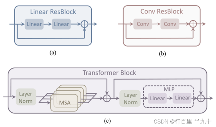 论文阅读——reduce Information Loss In Transformers For Pluralistic Image 