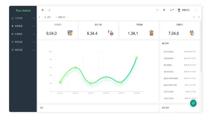 pear-admin-flask开源后台模板（适合于毕设）_pear admin flask-CSDN博客