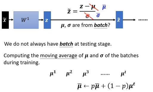 《深度学习》学习笔记（三）_minimizing cross entropy-CSDN博客