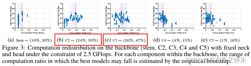 SCRFD学习笔记-CSDN博客
