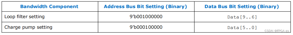 动态配置PLL：IOPLL Reconfig_pll配置-CSDN博客