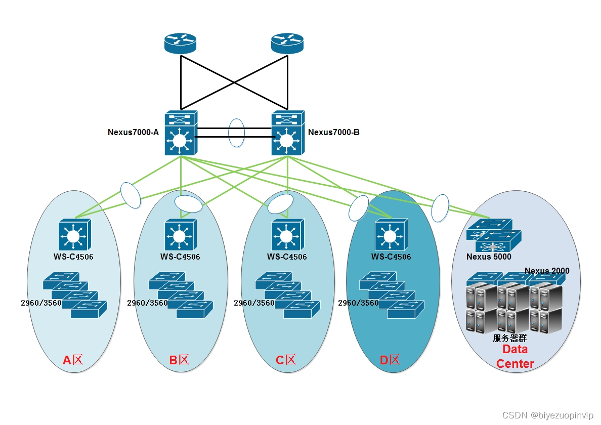 基于GNS3的某省农科院网络组网规划方案设计_c3640-jk9s-mz.124-16.bin-CSDN博客