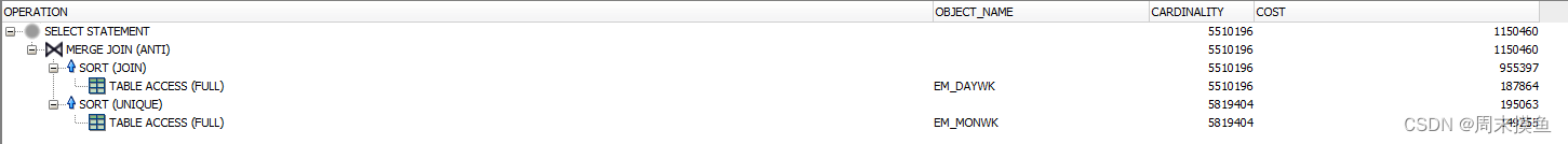 ORA-00600: internal error code, arguments: [kcblasm_1], [103], [], [], [], [], [], []_ora-00600 ...