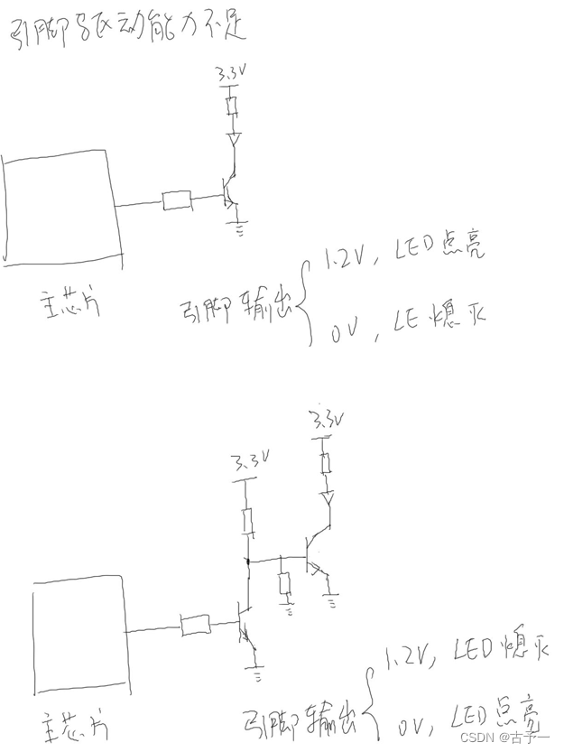 005. JZ2440点亮LED——韦东山第一期_韦东山嵌入式2440-CSDN博客