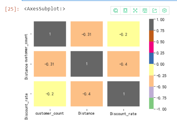 python实战分析——o2o数据分析_o2o数据分析模型-CSDN博客